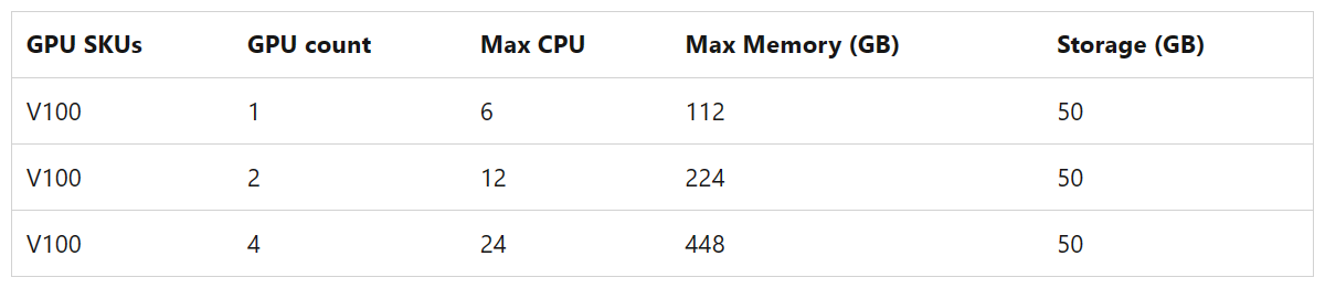 Container registry compute power - Microsoft Q&A