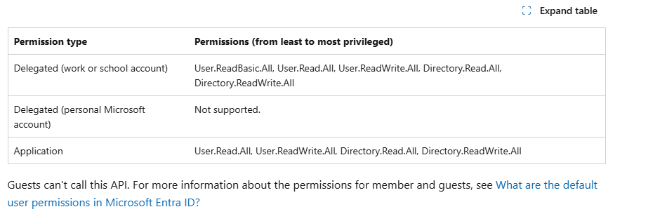 How to get the outlook graph apis authenticated? - Microsoft Q&A