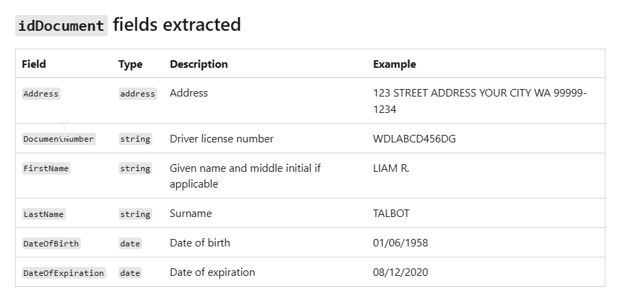 How to adjust extracted field by using a prebuilt model using Azure Form Recognizer? - Microsoft Q&A