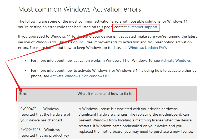 I'm unable to activate my Windows 11 on Parallel Desktop - Microsoft Q&A
