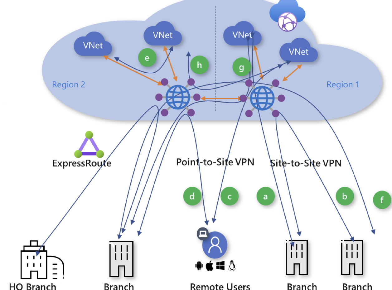 How to do VNet peering's among the multiple S2S VPN connection? - Microsoft Q&A