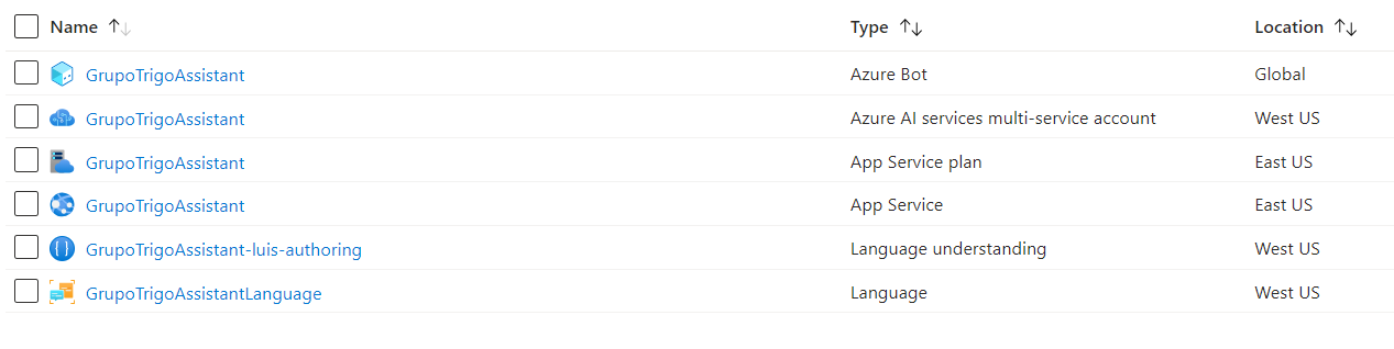 Azure Bot Prediction Ressource - Microsoft Q&A