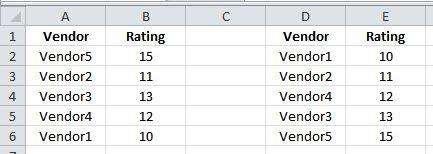 Excel Formula - return offset of SMALL result - Microsoft Q&A