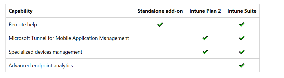 To Manage Surface Hub 2s In Intune ，is It Necessary To Buy Intune Suite？ Microsoft Qanda