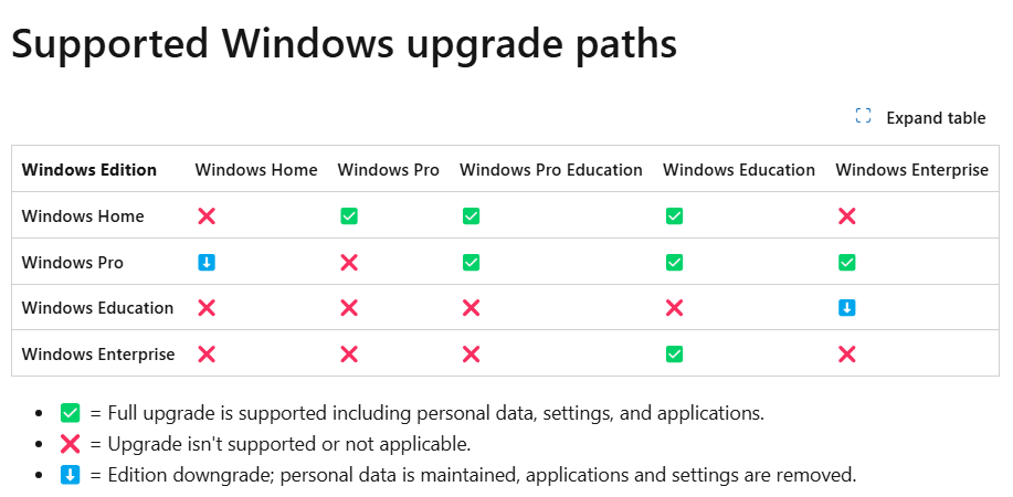 Windows 10 pro product key that works - Microsoft Q&A