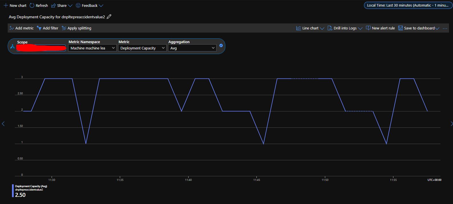 Azure Machine Learning Managed Real-time Online Endpoints - Deployment instance metrics wildly ...