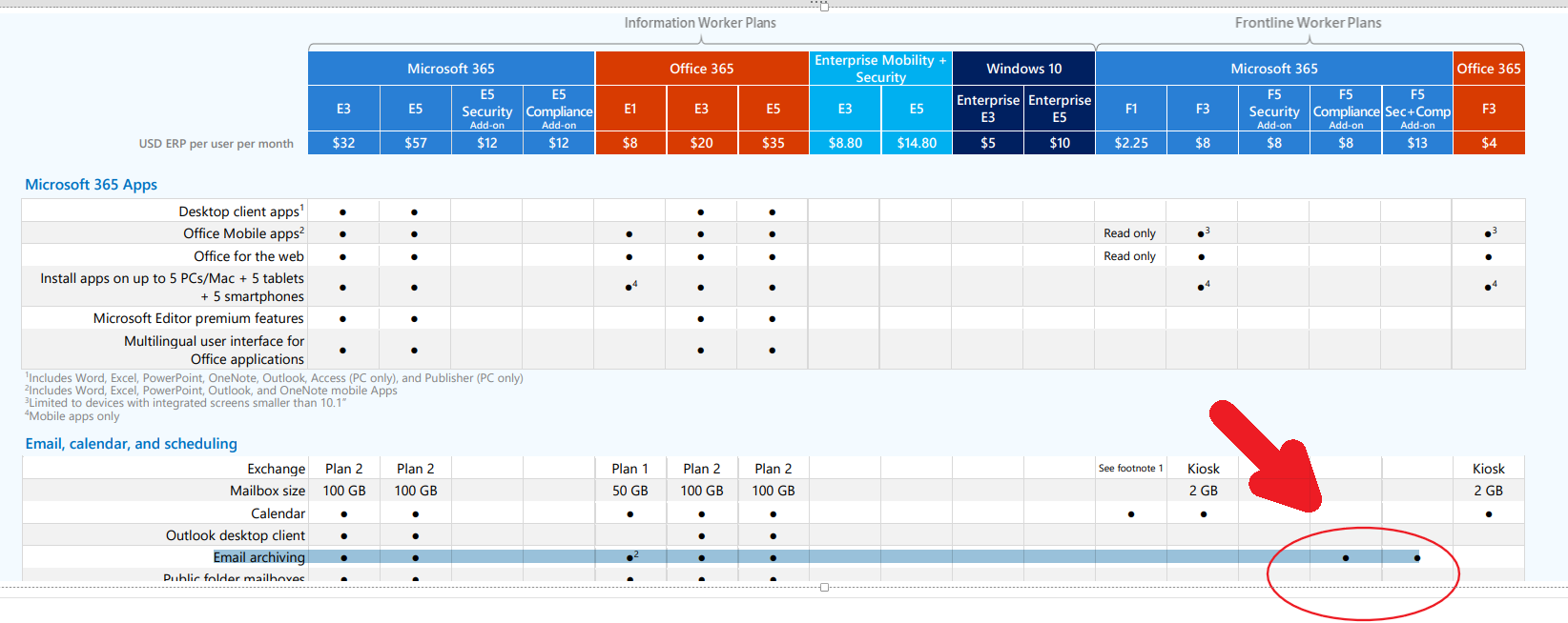 Does M365 F3+F5 Provides archive mailbox and what is the size of the ...
