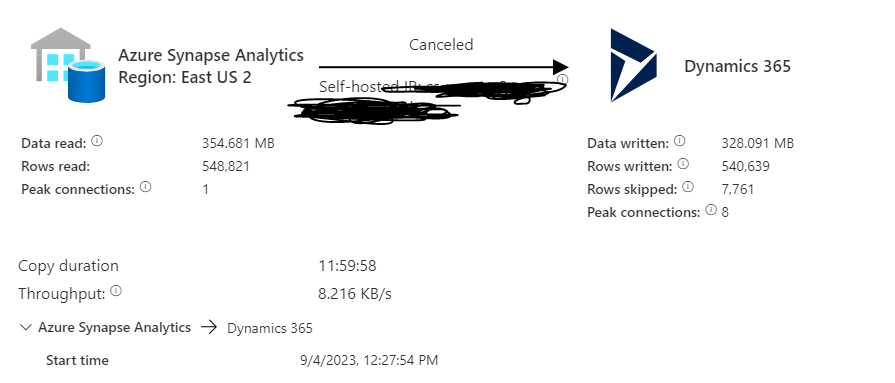 Azure Synapse Analytics to Dynamics 365 Migration Very slow speed copy activity ...