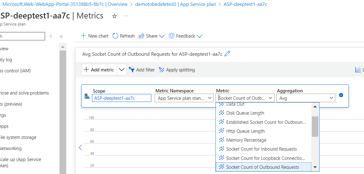 The app service plan metric "Socket Count of Outbound Requests" has no data in Linux system ...