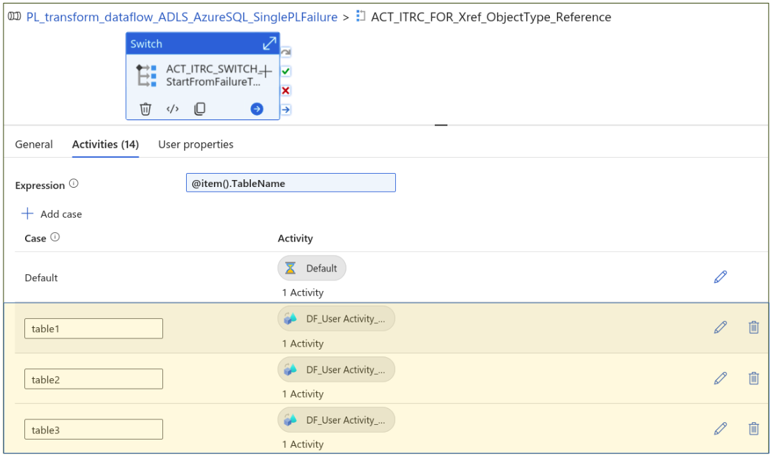 How To Add Stored Procedure Log Tables For Switch Activity Have