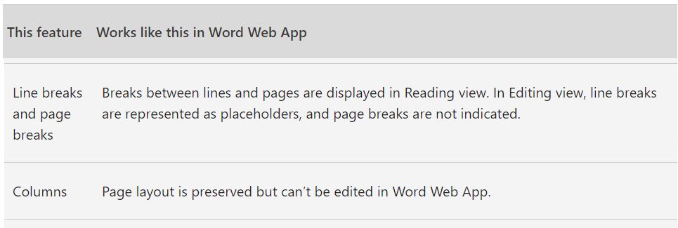 Formatting Issues with Word in SharePoint - Microsoft Q&A