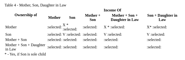 Form Recogniser Not Giving Ideal Output Of Tables Consisting Symbols Checkmarks And Crosses In