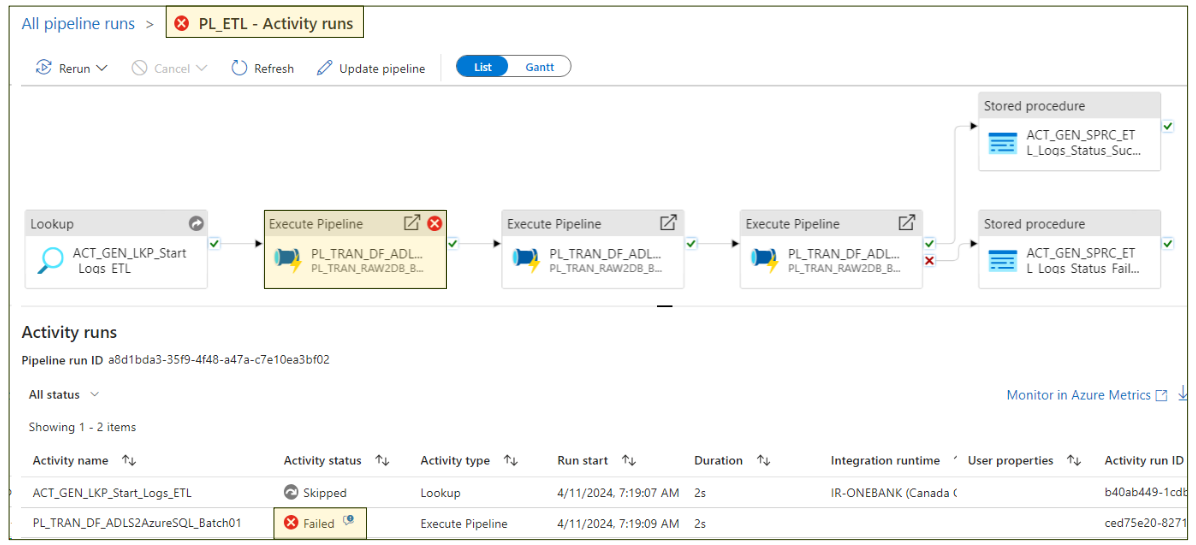Issue Parsing The Expression Bodydataflow1composeruntimevariables