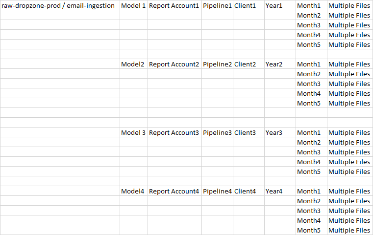 Copy csv data from Blob Storage subfolders to SQL - Microsoft Q&A Copy csv data from Blob Storage subfolders to SQL - Microsoft Q&A