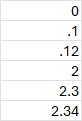 Remove Leading Zero From Decimal Value, AND Remove Decimal Point From ...