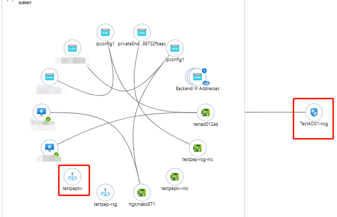 What rules in NSG is necessary to install the MARS and MABS - Microsoft Q&A