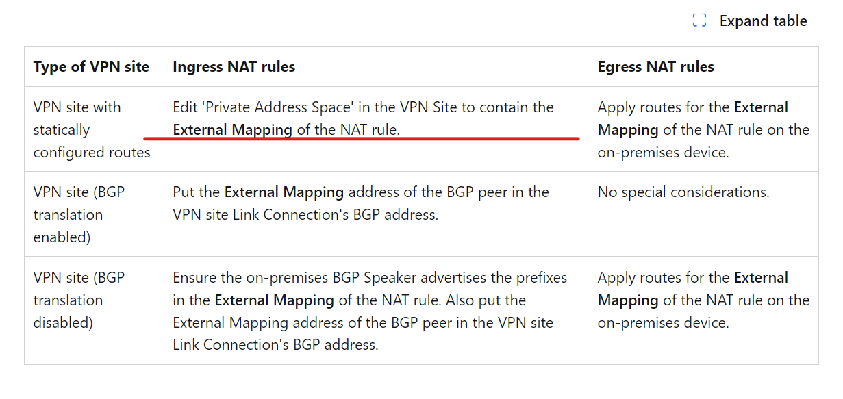 Can Only Ping After Setting up Azure VWAN VPN NAT - Microsoft Q&A