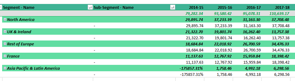 Pivot Table - Custom Formatting - Microsoft Q&A