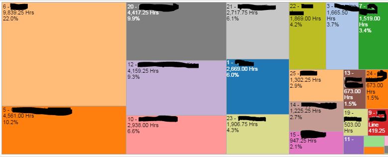 How to create Rectangular Pie Chart in Excel 2013 - Microsoft Q&A