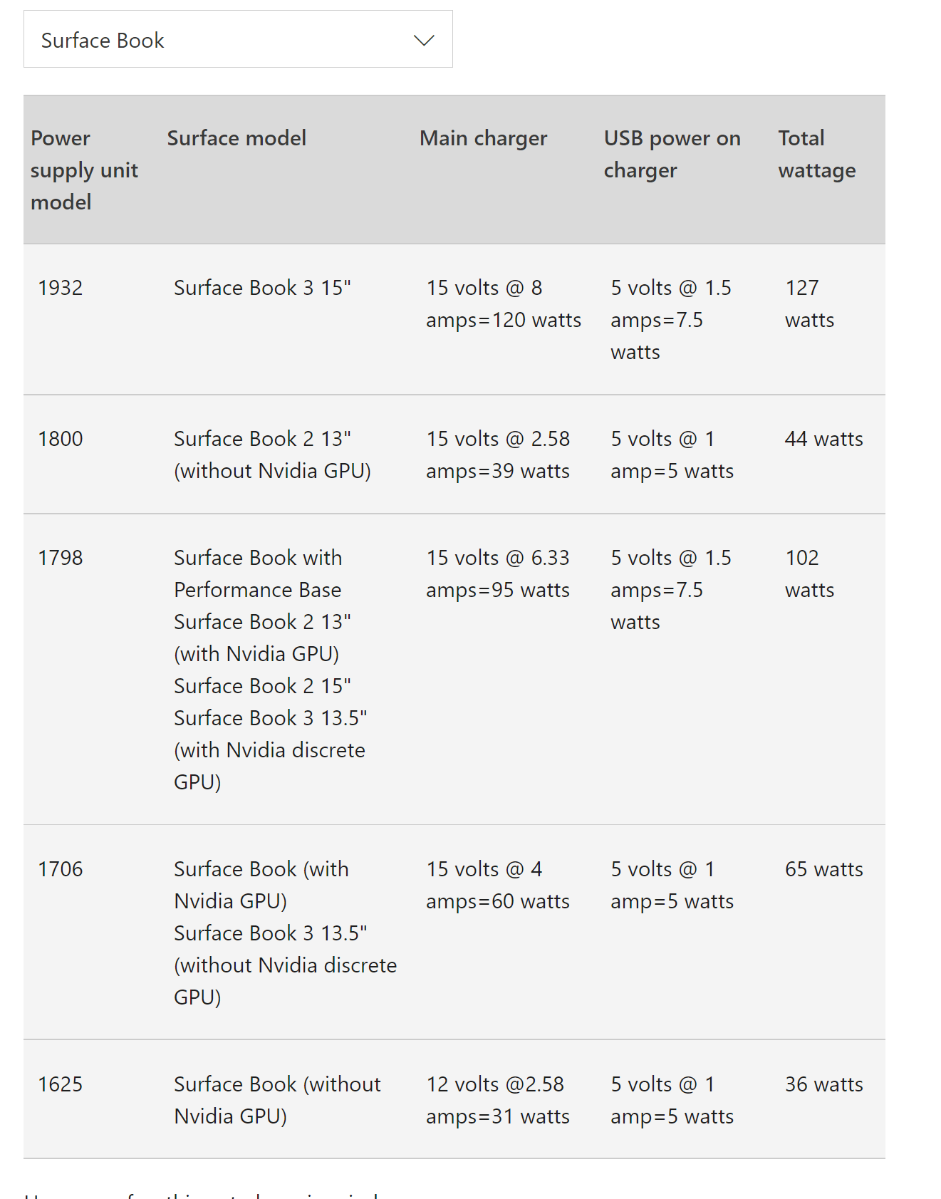 Charger Compatibility: Surface Book (original) and Surface Laptop ...