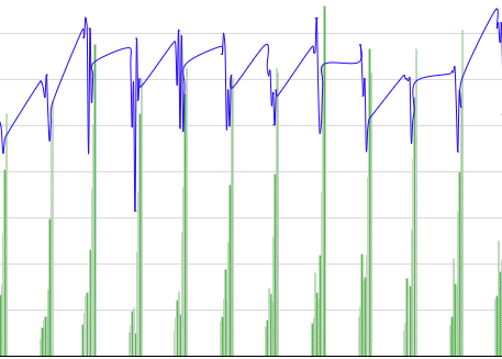 PPT chart distorted when clicked "Edit Data" - Microsoft Q&A