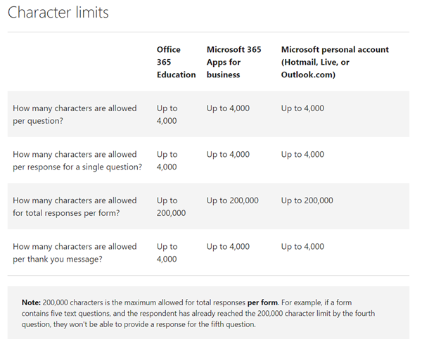 MS Form - Can you limit characters in an MS form response? - Microsoft Q&A