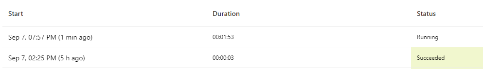 Specific User Can Not Be Found While Running Powerautomate On Sharepoint Microsoft Qanda