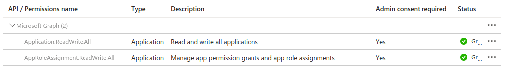 Creating AppRoles With Graph API - Microsoft Q&A