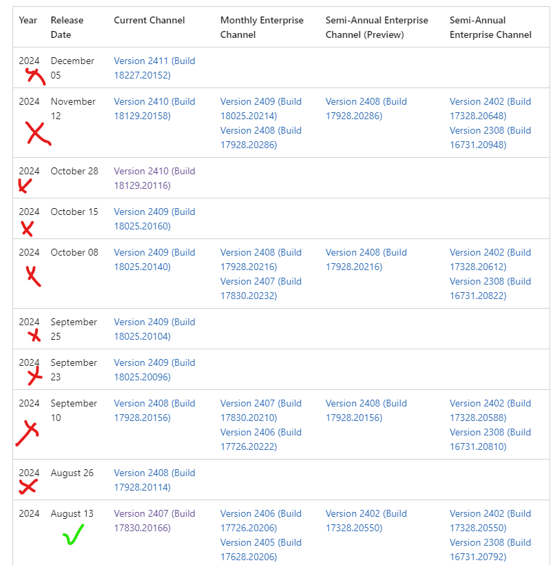 Your margins are pretty small. Some of your content might be cut off ...
