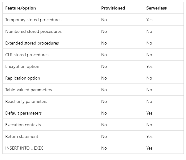 Running Stored Procedures with Synapse Serverless Pool Views for Power ... Running Stored Procedures with Synapse Serverless Pool Views for Power ...