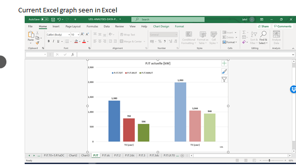 Linked Excel charts to Powerpoint resize when update and do not include ...