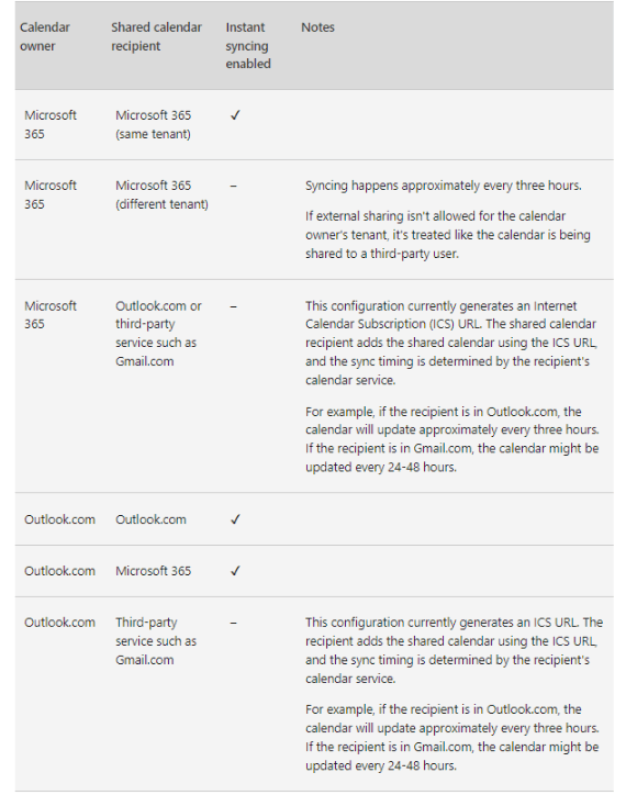 How often do published calendars update? - Microsoft Q&A