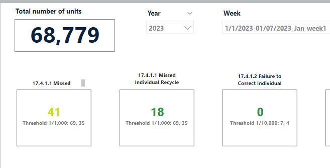 KPI Background color change based on Threshold value in Power BI ...