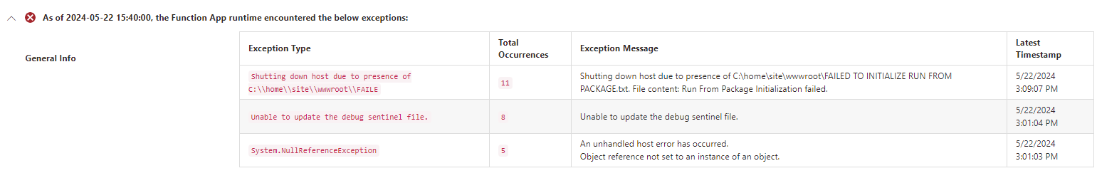 Azure Function Deployment Is Failing While Deploying Through A Pipeline Microsoft Qanda 