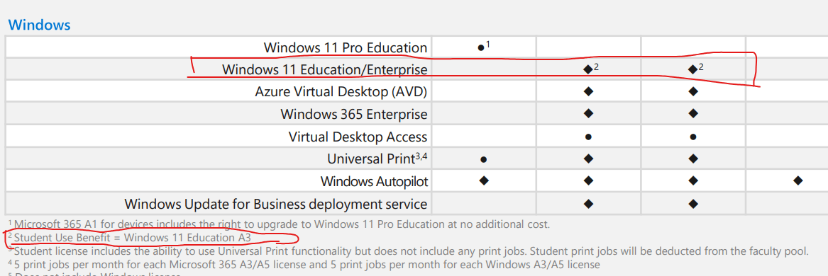 Microsoft 365 A3 (Education Faculty and Student) - Microsoft Q&A