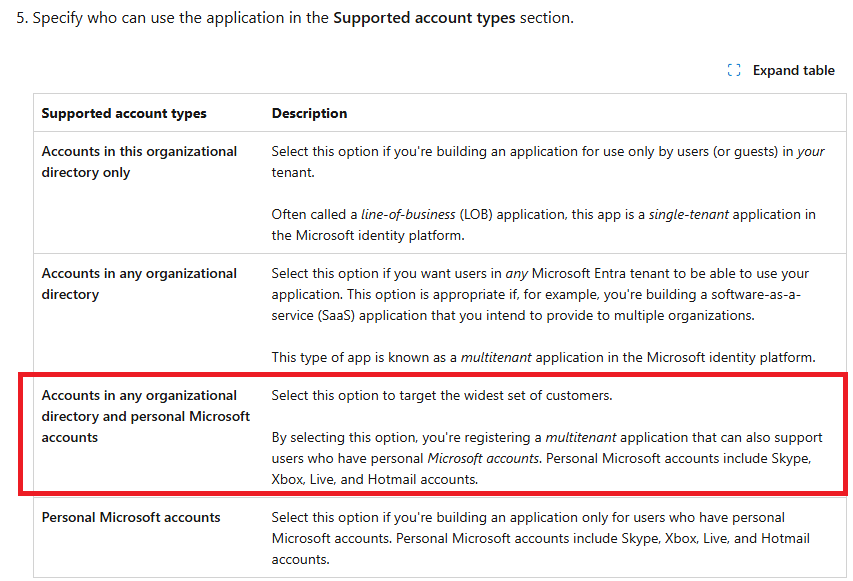 How To Call Graph APIs, from Outlook Add-In, for Multiple Tenants, With Single Azure App ...