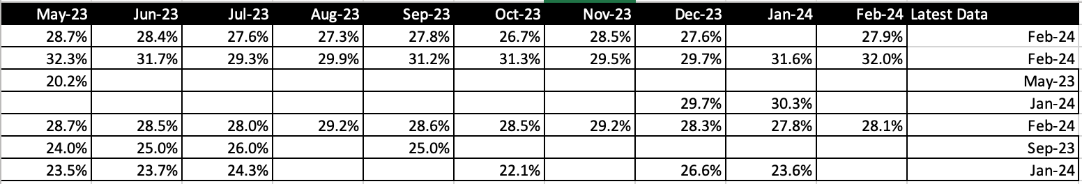 Excel Return Column Header For The Rightmost Value Microsoft Qanda