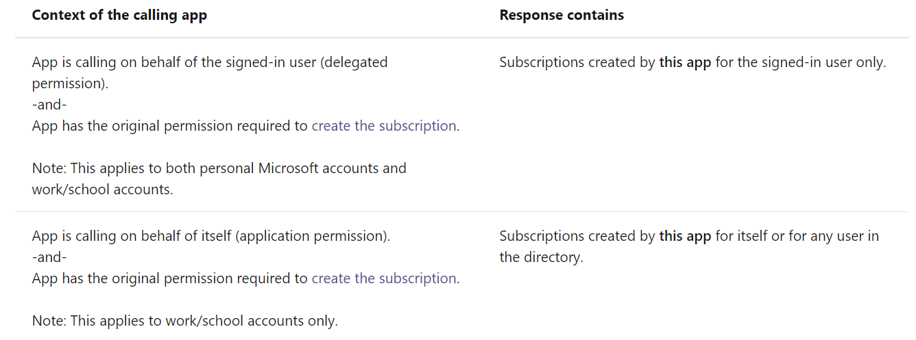 Error On Subscription Getpatchdelete Status Code Unauthorized Reason Ps256 Doesnt Match 3760