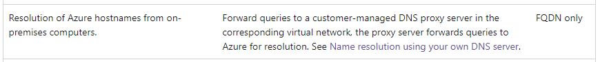 Azure Virtual Gateway not resolving private DNS Zone - Microsoft Q&A