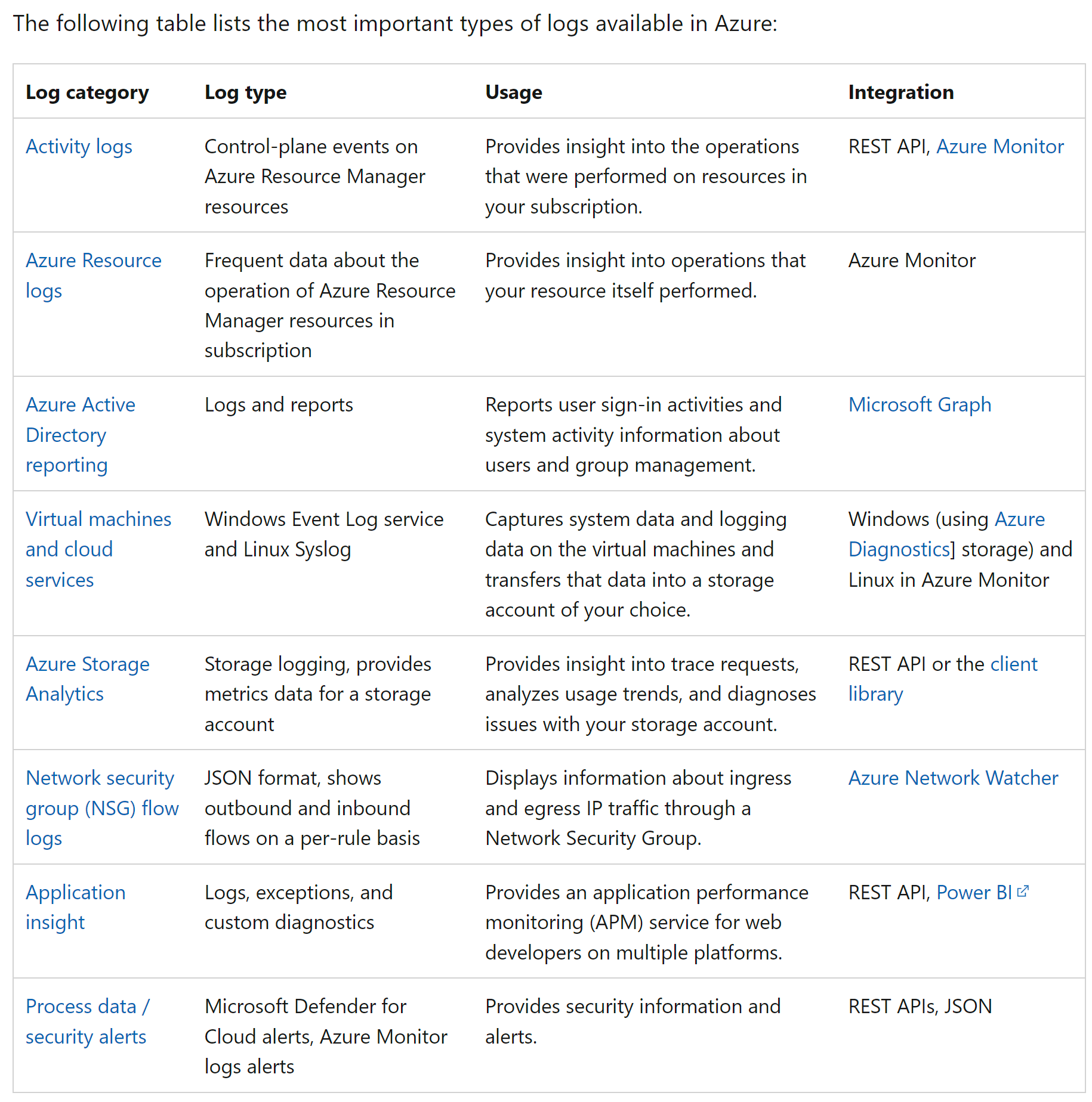 Azure Policy - Audit usage of custom RBAC rules - Microsoft Q&A Azure Policy - Audit usage of custom RBAC rules - Microsoft Q&A
