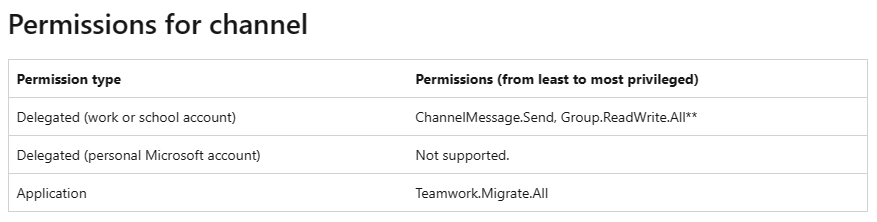 Try to sending Message in channel - Microsoft Q&A
