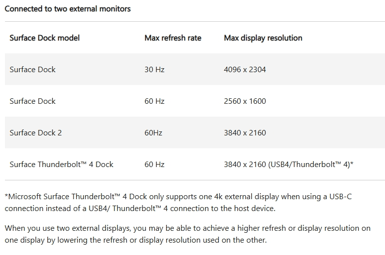 Surface Laptop 4 and dual monitors - Microsoft Q&A