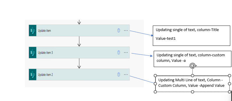 Duplicate entries added to Multi line text field. - Microsoft Q&A