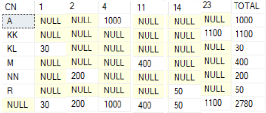 set order by based on asc series - Microsoft Q&A