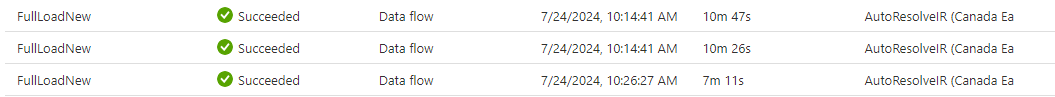 Azure Data Factory Data Flow Activities Stuck In Queued Status Before