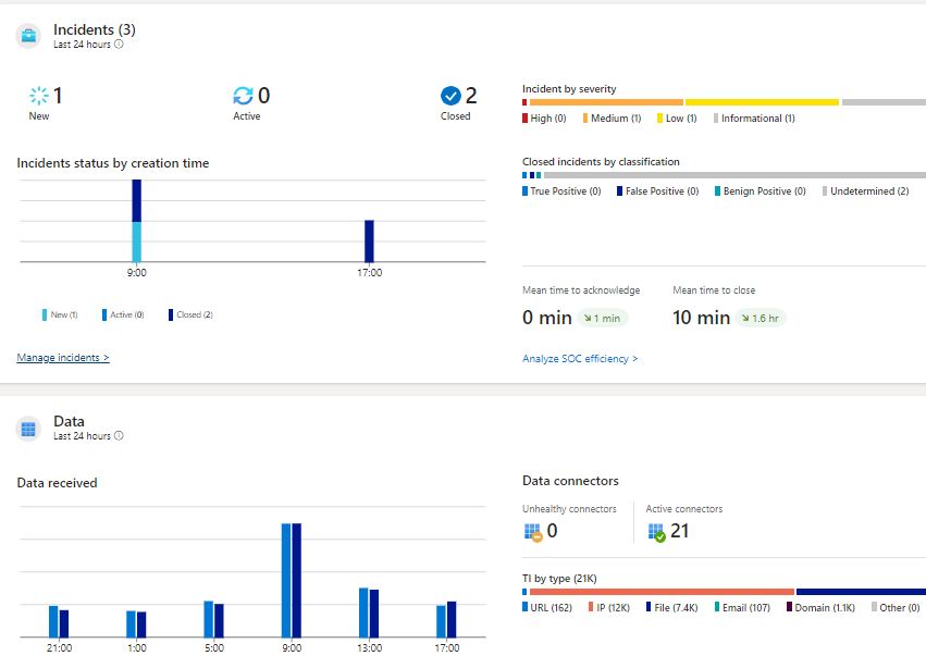 Issue with Microsoft Sentinel Connectors - Microsoft Q&A Issue with Microsoft Sentinel Connectors - Microsoft Q&A