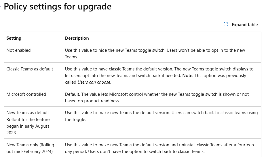 How to switch back to classic Microsoft Teams? - Microsoft Q&A
