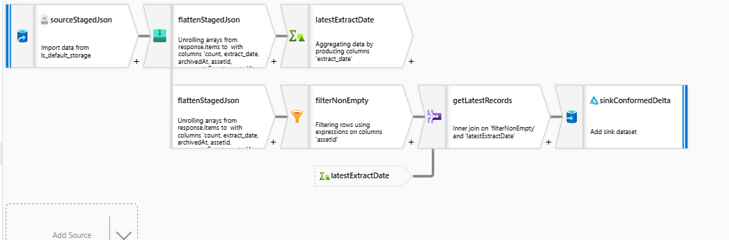 Mapping Dataflow Flatten JSON array with no projection - Microsoft Q&A Mapping Dataflow Flatten JSON array with no projection - Microsoft Q&A