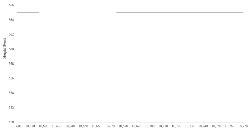 Show data gaps as blanks not working correctly - Microsoft Q&A