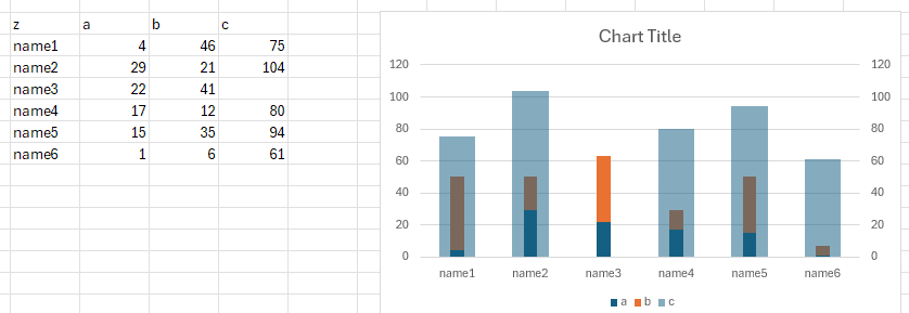 Is it possible to merge a stacked column Chart with std Column Chart ...